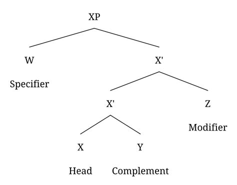 RSyntaxTree Syntax Tree Generator Made With Ruby