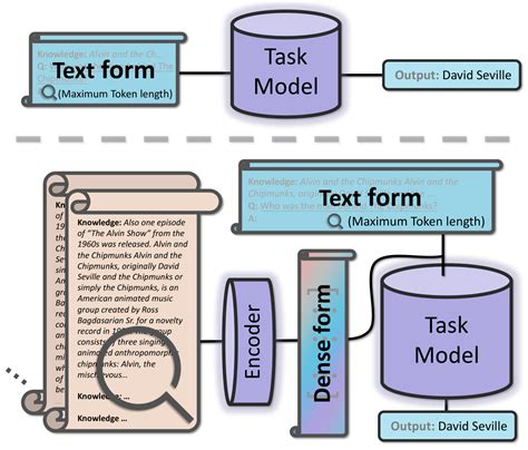 Optimization Of Retrieval Augmented Generation Context With Outlier