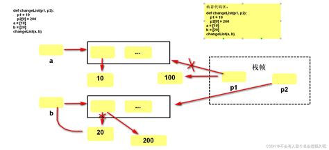 python函数（python系列13） csdn博客
