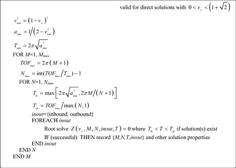 Gives An Algorithm That Reduces The Problem To A One Dimensional