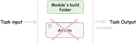 Gradle Cache Your Builds Best Friend Droidcon