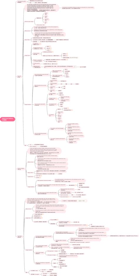 《game programming patterns 游戏编程模式》 笔记 哔哩哔哩