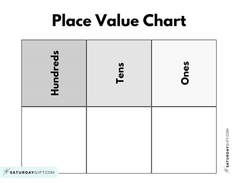Free Printable Hundreds Tens And Ones Chart Download Free Printable