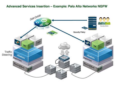 Welcome To Mats Cloud Sdn Wars Cisco Aci Vs Vmware Nsx