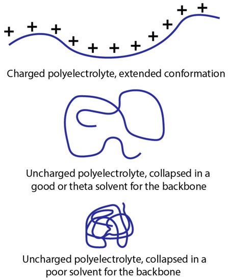 Intermolecular Interactions In Polyelectrolyte And Surfactant Complexes