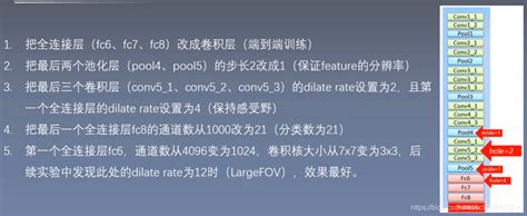 Deeplab系列deeplabv Csdn博客