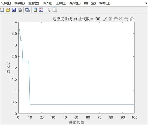 基于粒子群优化算法PSO和BP神经网络的预测算法代码 全国大学生数学建模竞赛 CUMCM 数学建模社区 数学中国