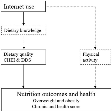 Theoretical Analysis Framework Download Scientific Diagram