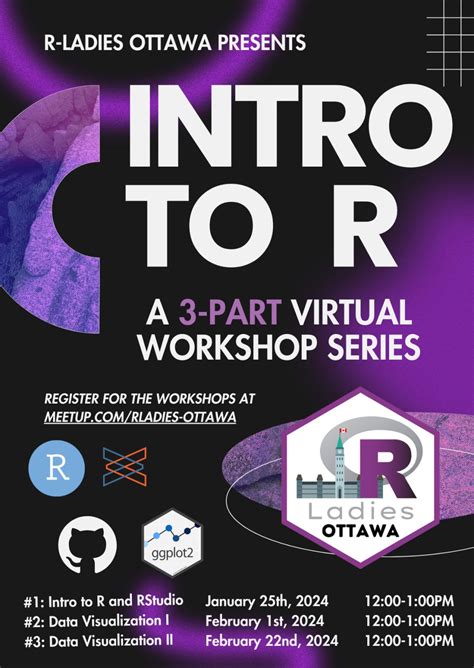 Barbara Mikulasova On Linkedin Great Resource For Aspiring R Programmers