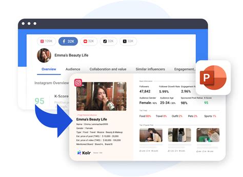 Powerful And Real Time Influencer Analytics Dashboard Kolr