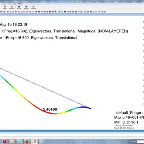 Flexural Mode Shapes Were Obtained For The Intact Beam Download Scientific Diagram