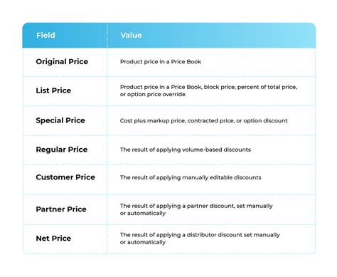 What Is Salesforce Cpq Detailed Overview Of Features And Benefits