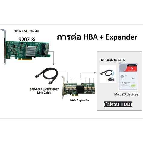 การ์ด Hba It Mode Sas Expander Cable Lsi 9207 8i Controller Card
