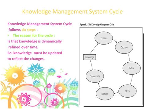 Ppt Chapter 9 Knowledge Management Powerpoint Presentation Free