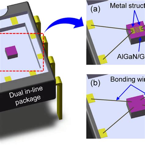 Schematic Of The Algangan Ultraviolet Sensors Integrated Into An 8 Pin
