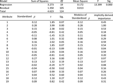 Implicitly Derived Importance Of Port Attributes Download Scientific