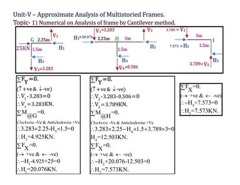 Approximate Analysis Of Multistored Frame By Cantilever Method Numerical Ii Pdf