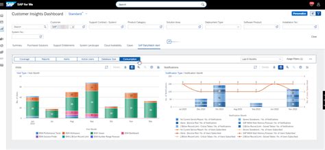 Sap Earlywatch Alert Overview In Customer Insight Sap Community