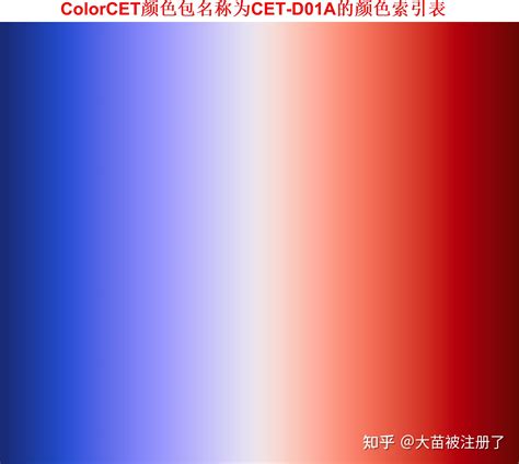 Colorcet颜色包 共35种 全平台可用 Colorcetperceptually Uniform Colour Maps 知乎