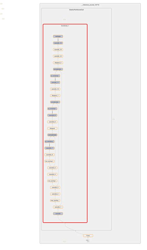 Visualize Tf Trt Optimized Model Using Tensorboard Tensorrt Nvidia Developer Forums