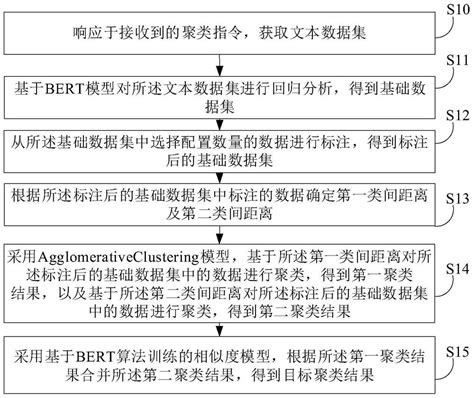 Topic Clustering Method And Device Electronic Equipment And Storage Medium Eureka Patsnap