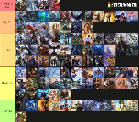 How Fun Are The Azorius Commanders Tier List Community Rankings Tiermaker