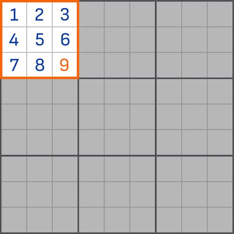 Last Free Cell Technique For Solving Sudoku With Examples