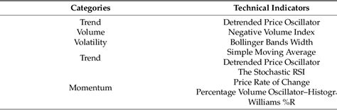 table 2 from a hybrid framework using pca emd and lstm methods for