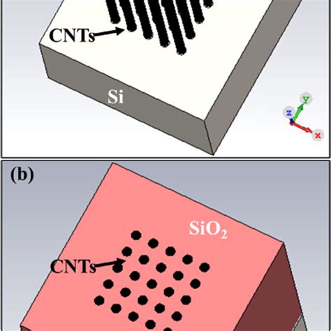 Simplified Model Of 5 × 5 A Freestanding And B Sio2 Wrapped Cnt Array Download