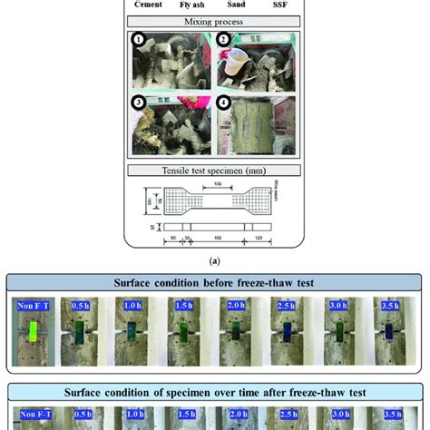 Direct Tensile Test Execution Time And Sensor Surface Temperature For Download Scientific