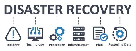 Disasterrecovery Managedbackup Quickmsp Businesscontinuity Itservices Cyberresilience
