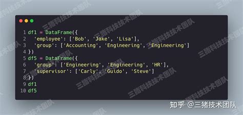 手把手教你使用Python做数据分析 知乎