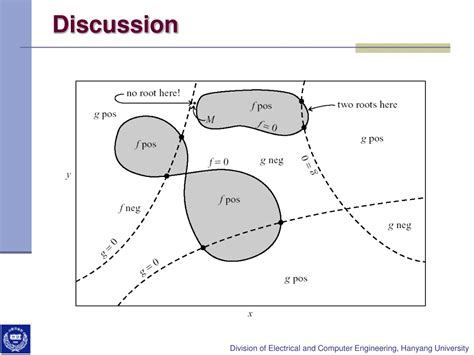 Ppt Numerical Analysis Solving Nonlinear Equations Powerpoint Presentation Id 9458573