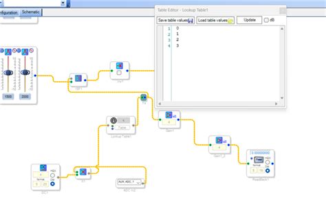 SigmaStudio External Tone Control Bass Treble Q A SigmaDSP Processors SigmaStudio Dev