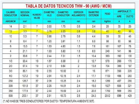 Seleccionando El Motor Eléctrico Adecuado Según La Tabla De Amperaje