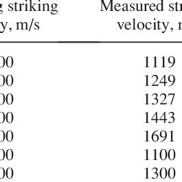 Test Cases Of The Penetration Experiments Download Table