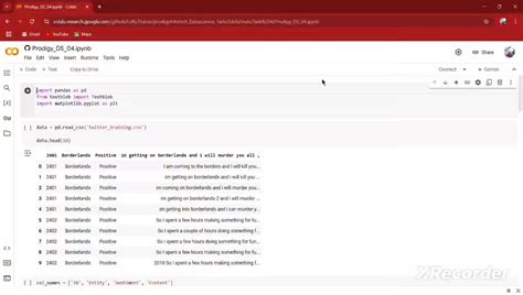 tharun mohith aids on linkedin datascience prodigyinfotech