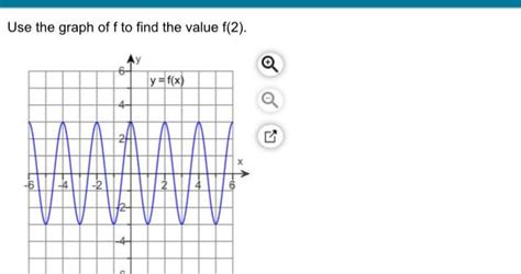 [answered] use the graph of f to find the value f 2 y f x q s kunduz