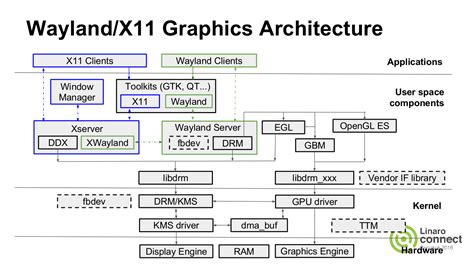 types of architecture architecture graphics architect