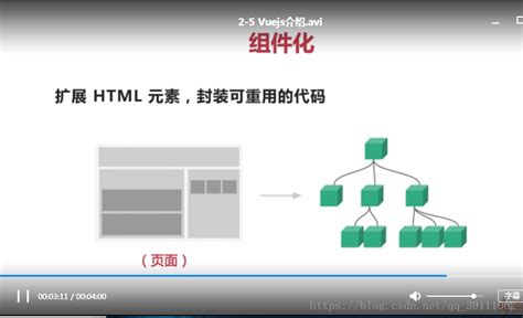 vue js实战系列 饿了么（1）基础知识 vue实战——饿了么 一 csdn博客