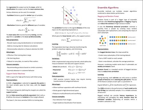 GitHub Remicnrd Ml Cheatsheet A Pages Only Machine Learning Cheatsheet Focusing On The Most