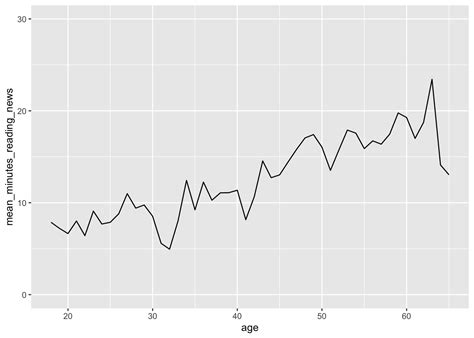 5 Ggplot 1 Data Analysis And Visualization For Communication Science