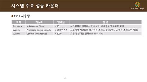 Windows 성능모니터를 이용한 Sql Server 성능 분석 Pptx Windows 성능모니터를 이용한 Sql Server 성능 분석 Pptx
