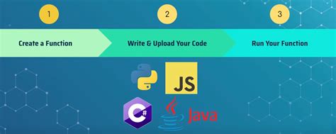An Introduction To Aws Lambda