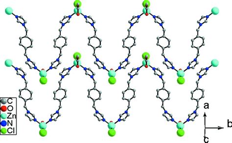 A View Of Two Dimensional Supramolecular Diagram Download Scientific