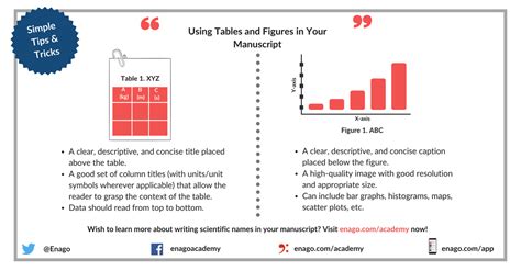 tables research paper bar graphs graphing