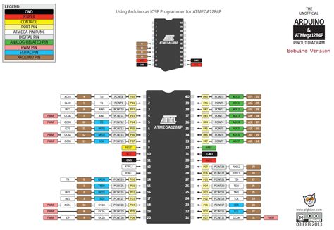 Arduino pinout Микроконтроллеры Инструкции Каталог статей RC Мастерская