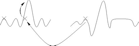 Figure 1 From Preventing Premature Convergence Via Cooperating Genetic Algorithms Semantic Scholar