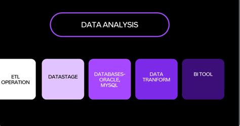 Etl Operations Optimisation Data Staging Logo Design By