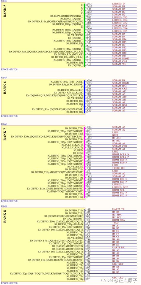 【正点原子fpga连载】第三章 硬件资源详解 摘自【正点原子】新起点之fpga开发指南v21ep4ce10f17c8n管脚配置图 Csdn博客
